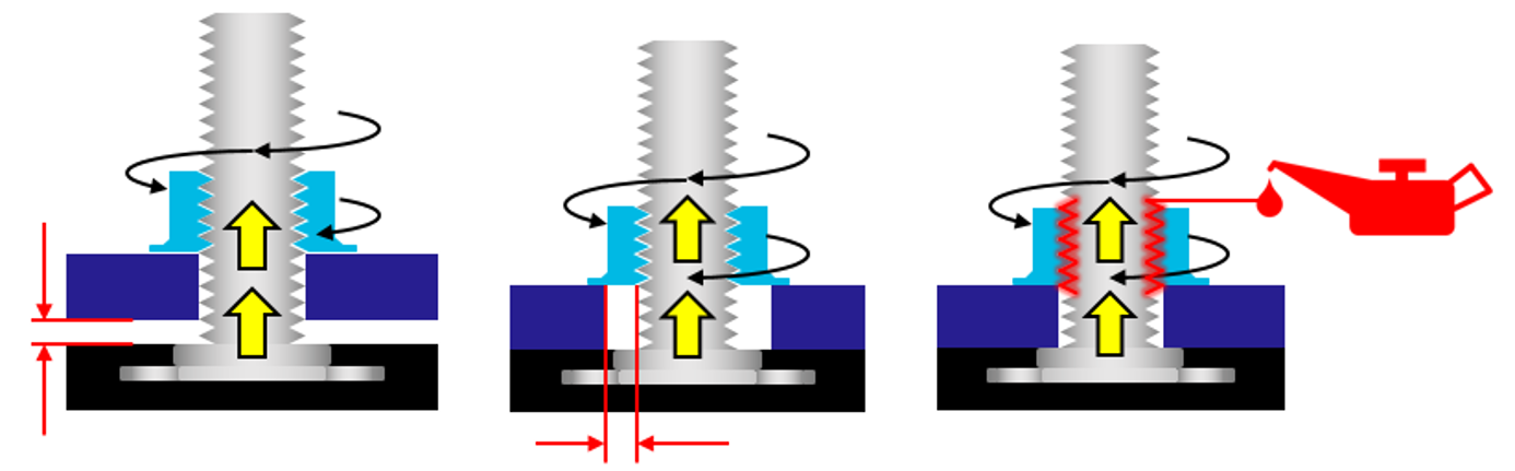 bigHead releases Core range technical guide | bigHead Bonding Fasteners