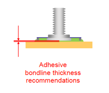 composite panel fasteners for automotive